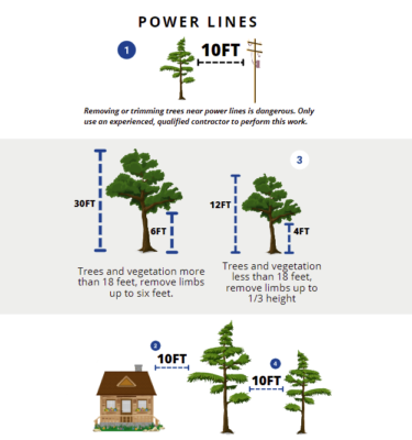 Kick-Off Wildfire Awareness Month by Creating Defensible Space - Rogue ...