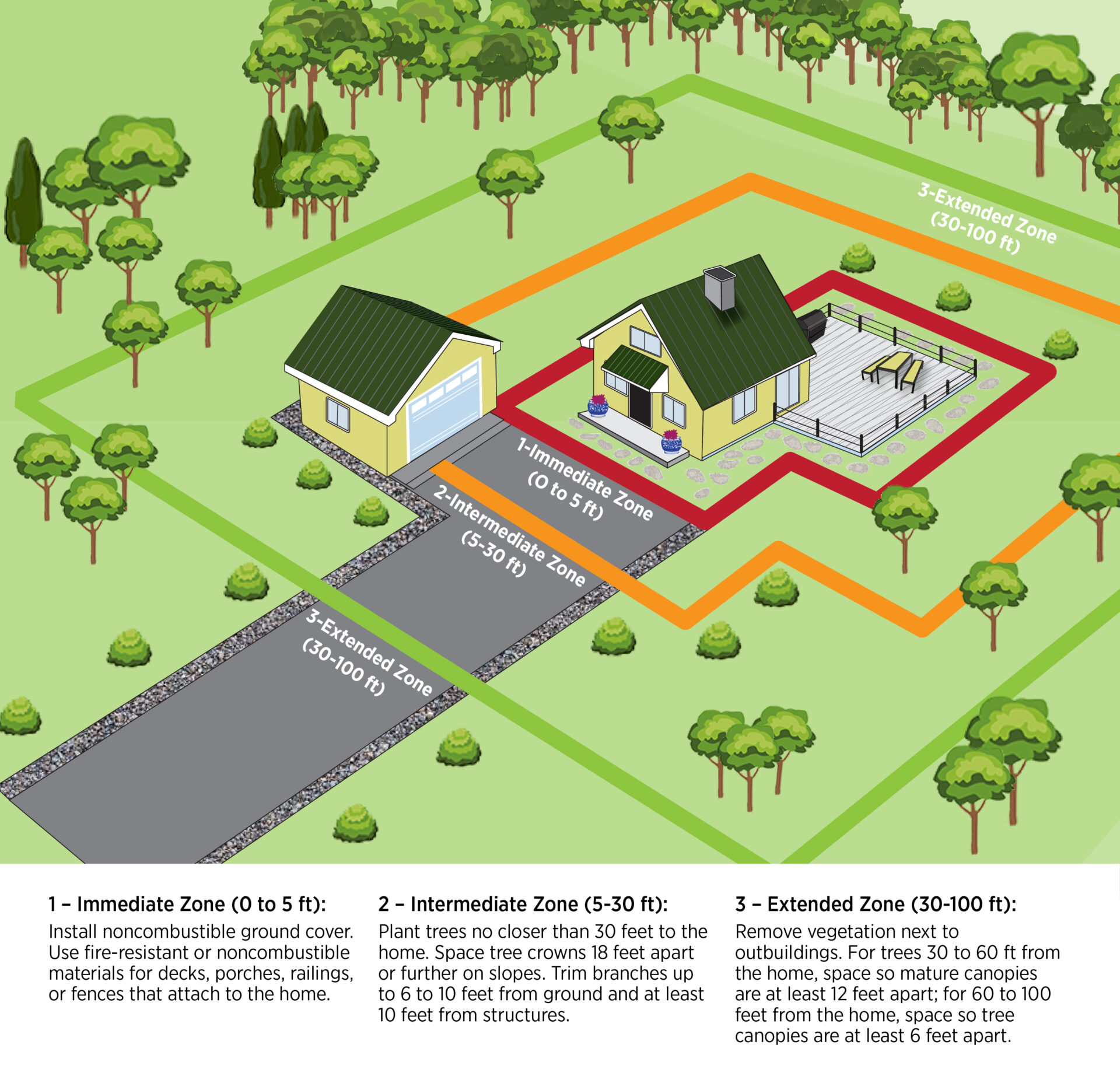 Tips to Help Your Home Survive a Wildfire - Basin Life